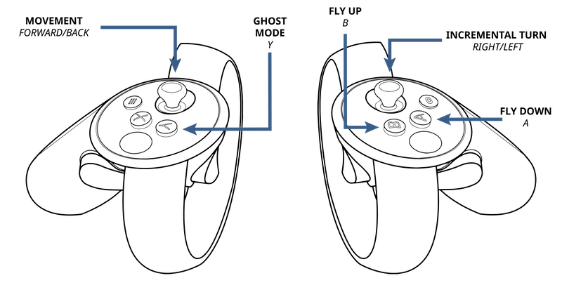 Navigation Controls in VR – IrisVR